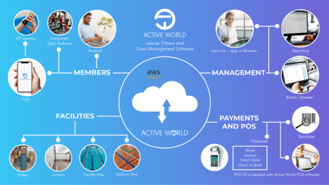 About | Active World