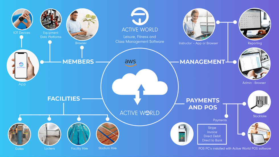 About | Active World